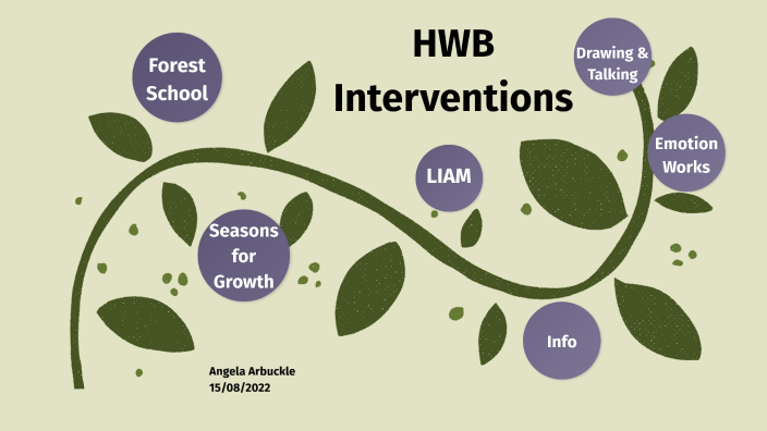 HWB Interventions by Angela Arbuckle on Prezi
