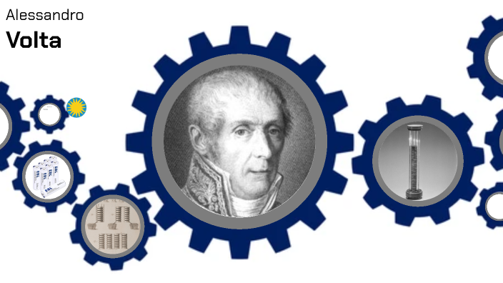 Kethan Iyer - Pd. 3 - Famous Inventor Assignment by Kethan Iyer on Prezi