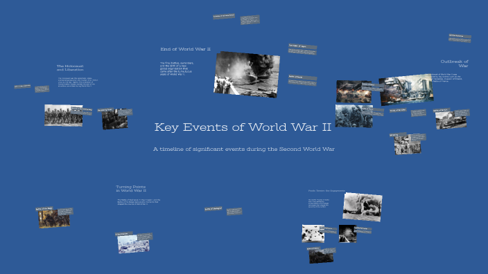 Key Events of World War II by alya alya on Prezi