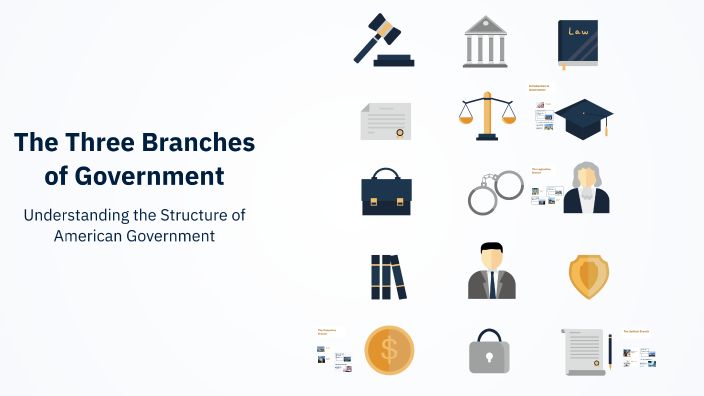 The Three Branches of Government by Baba Issaka on Prezi