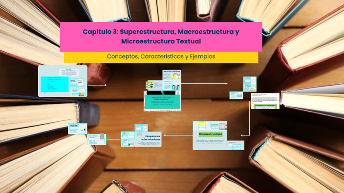 Capítulo 3: Superestructura, Macroestructura y Microestructura Textual ...