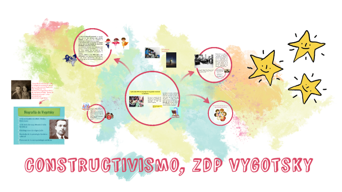 Constructivismo, zpd vygotsky by Elizabeth Nolasco Uribe on Prezi