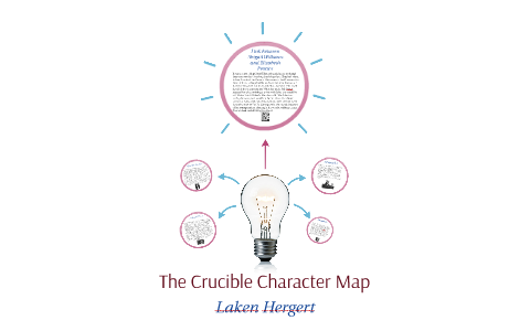 The Crucible Character Map by bobby higglebottom on Prezi
