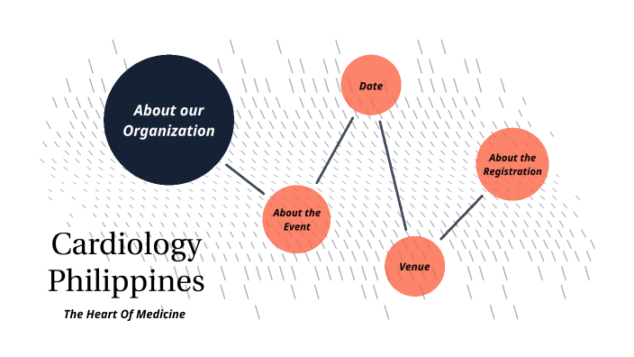 Cardiology Philippines by Zyd Amores on Prezi
