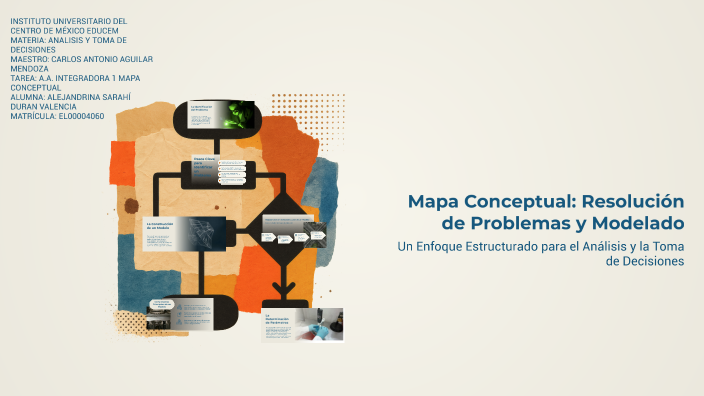 Mapa Conceptual: Resolución de Problemas y Modelado by ALEJANDRINA ...