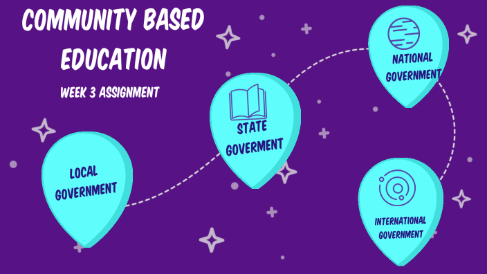 Community Based Education by Takina Leach on Prezi