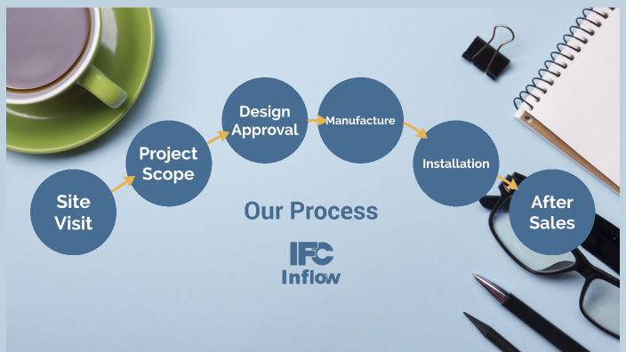 IFC Process 2 by Emmy Krishna on Prezi