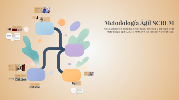 Metodología Ágil SCRUM by Elian Delgado on Prezi