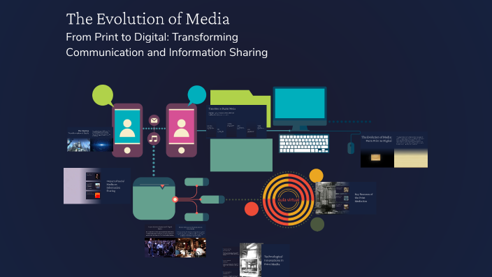 The Evolution of Media by laura tatty on Prezi