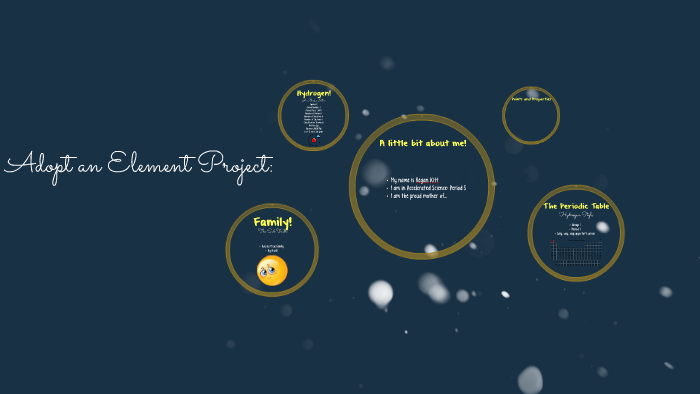 Adopt an Element Project: by Regan Kitt on Prezi