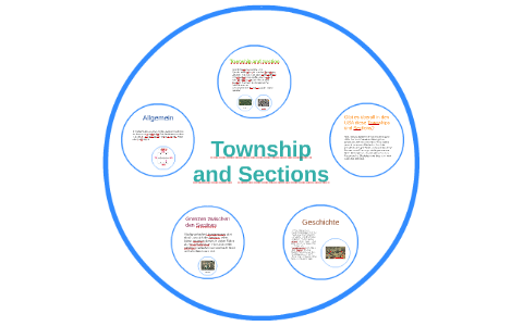 Township and Sections by L G on Prezi