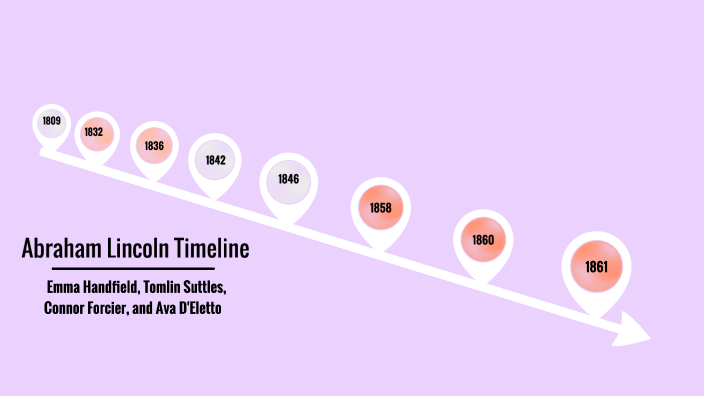 Abraham Lincoln Timeline by Emma Handfield on Prezi