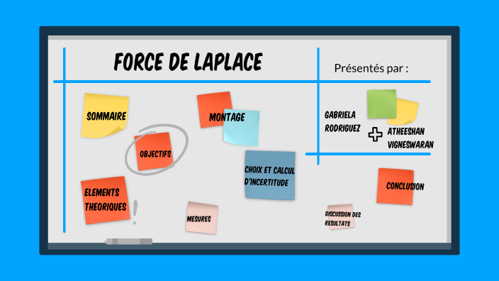 Force de Laplace by AtheeShan on Prezi