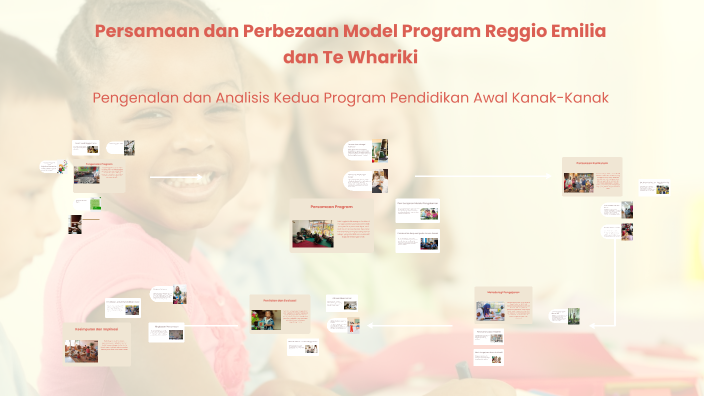 Persamaan dan Perbezaan Model Program Reggio Emilia dan Te Whariki by ...