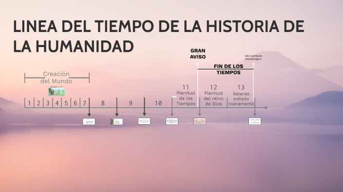 LINEA DEL TIEMPO DE LA HISTORIA DE LA HUMANIDAD by Julián Sánchez on Prezi
