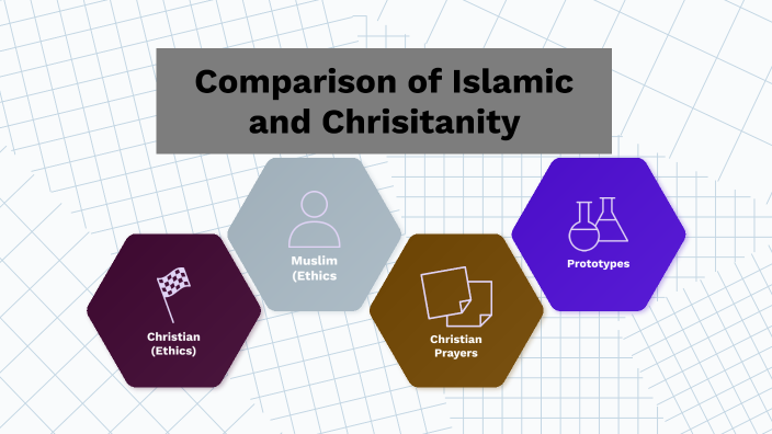 Comparison of Islam and Christianity by Cain Concha on Prezi