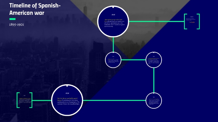 Timeline of Spanish-American war by June Revuelta