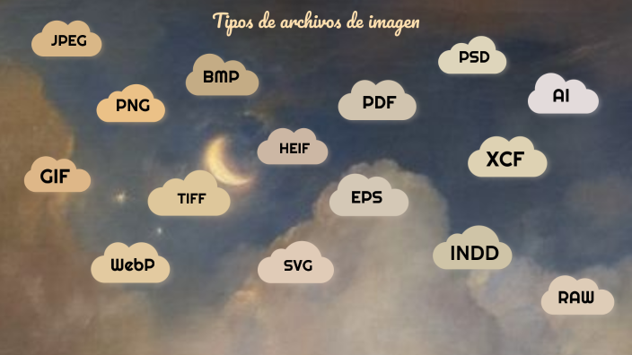 Tipos de archivos de imagen by Lua Yanalté Tizcareño Fuentes on Prezi
