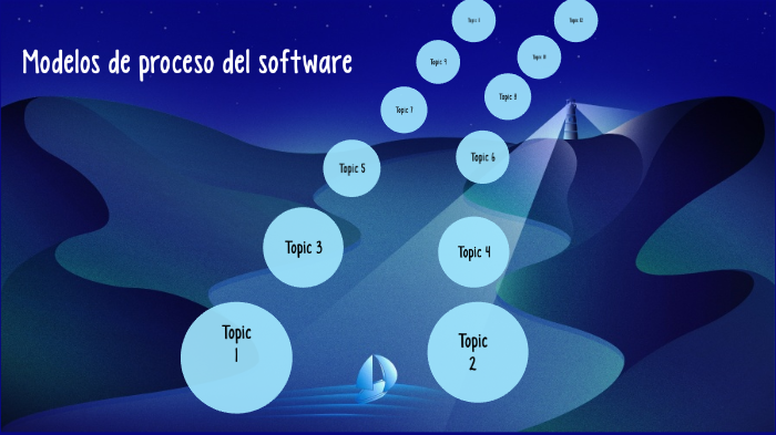Modelos de procesos del software by José Alberto Hernández López on Prezi