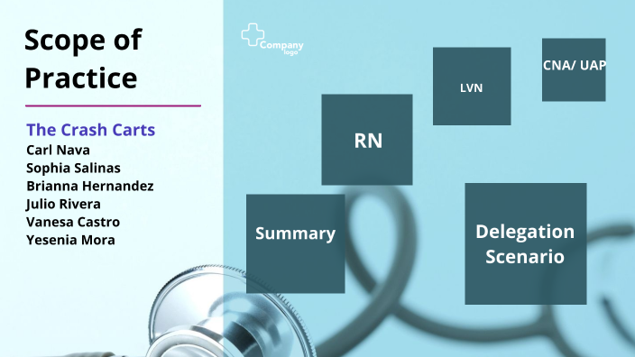 Hospital Scope of Practice by Anthony Rivera on Prezi