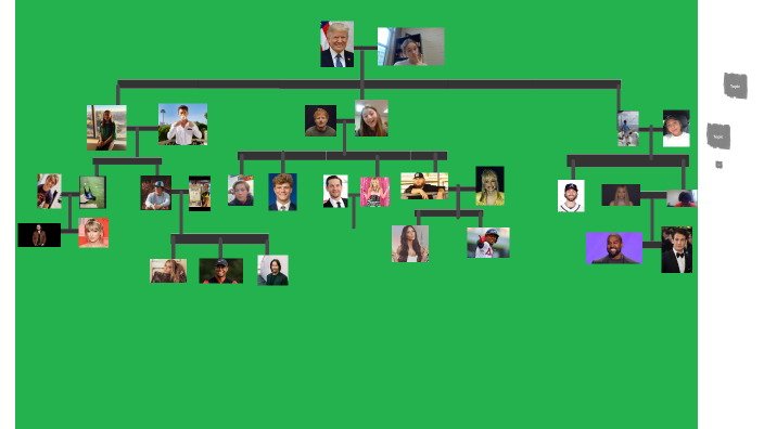 Family Tree by annabelle hurt on Prezi