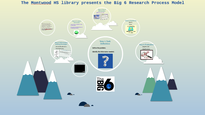 The Big 6 Research Process Model at MHS by Don Macon on Prezi
