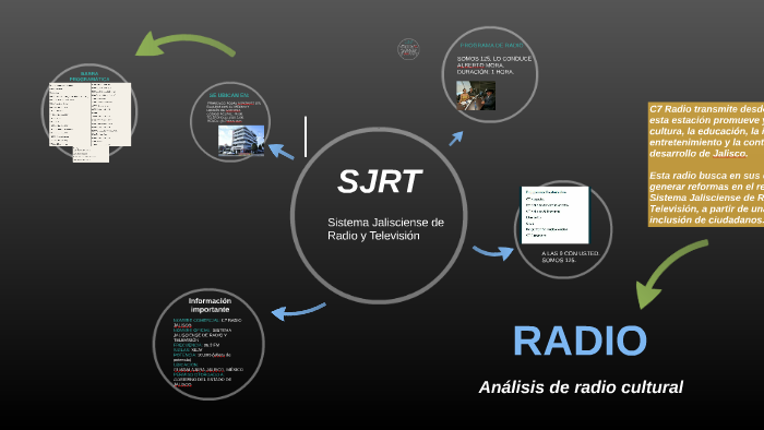 PRESENTACIÓN DE RADIO by on Prezi