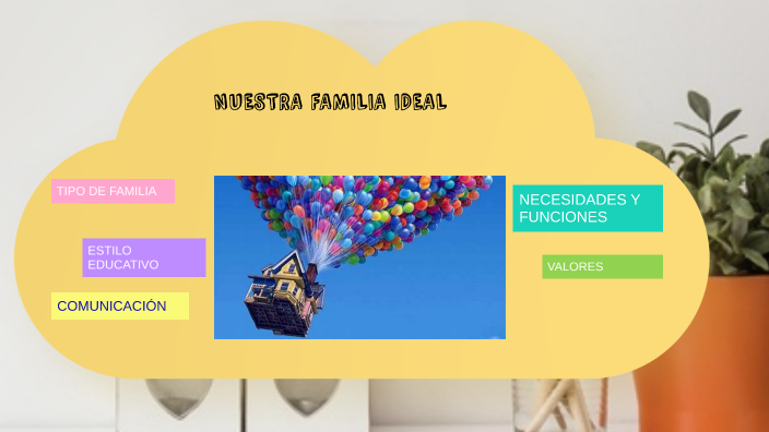 FAMILIA IDEAL by maria davalos on Prezi