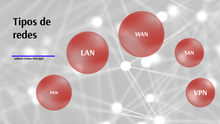 TIPOS DE REDES by JULIANA _ CANAS HINCAPIE on Prezi