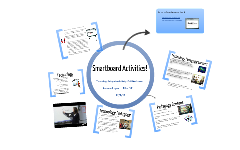 Interactive Prezi: History Lesson Using Smartboard Technologies by ...
