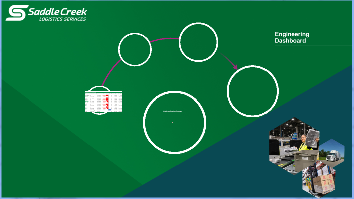 SCL- Engineering Dashboard Presentation 2022 by Guillermo Romero on Prezi