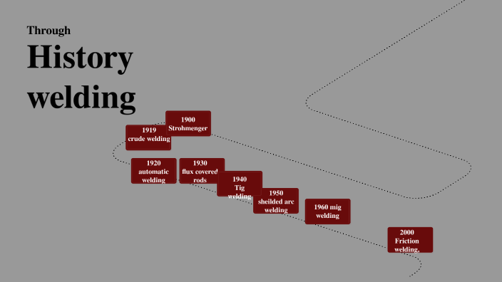 history of welding by Cooper Englebrecht on Prezi