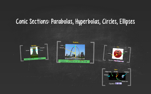 Conic Sections: Parabolas, Hyperbolas, Circles, Ellipses by Mack ...