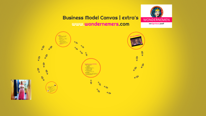 Business Model Canvas | Extra's by Nicole Pol on Prezi