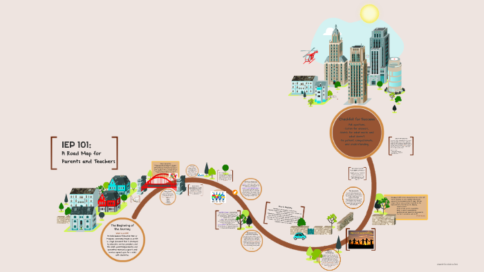 IEP 101: A Road Map to the Individualized Education Plan by Shayna ...