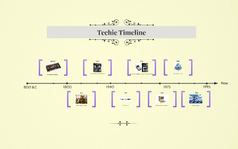 Techie Timeline by Rafeea Singh-Ramcharitar on Prezi