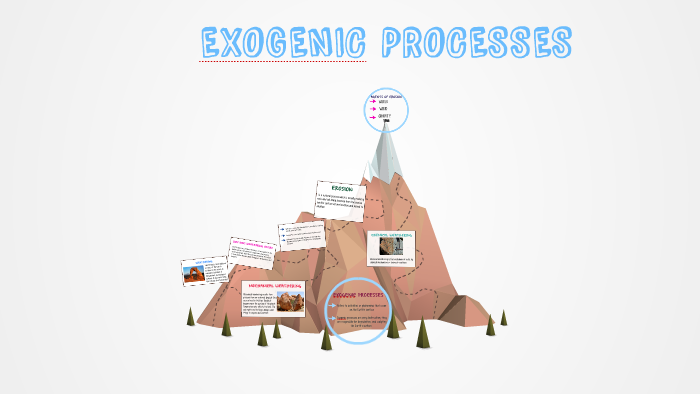 Exogenic Processes- Science by Merlin Mariano on Prezi