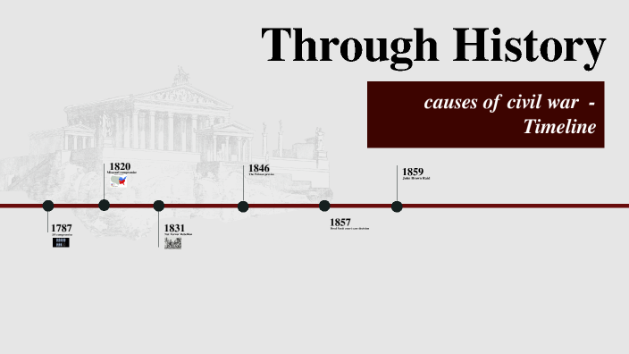 causes of civil war timeline by raven manczak on Prezi