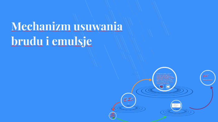 Mechanizm usuwania brudu i emulsje by Agata Dworzyńska on Prezi
