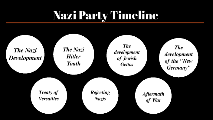 Dominic Hurtado Nazi Development by Dominic Hurtado Hill on Prezi