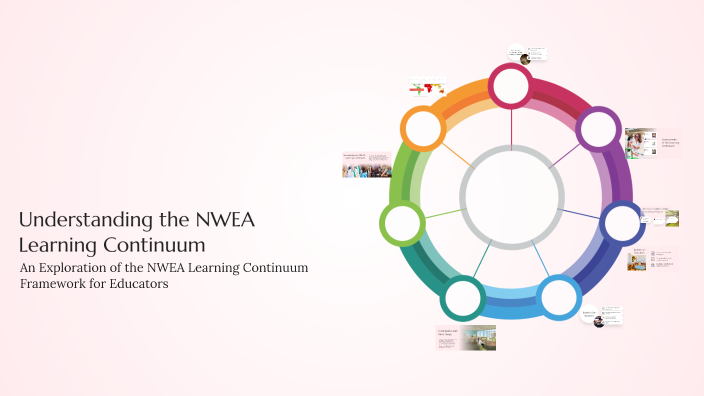 Understanding the NWEA Learning Continuum by A Gee on Prezi