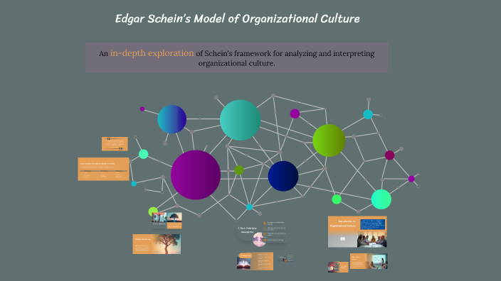 Understanding Edgar Schein’s Model of Organizational Culture by Javed ...