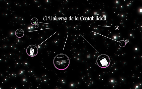 El Universo de la Contabilidad by on Prezi