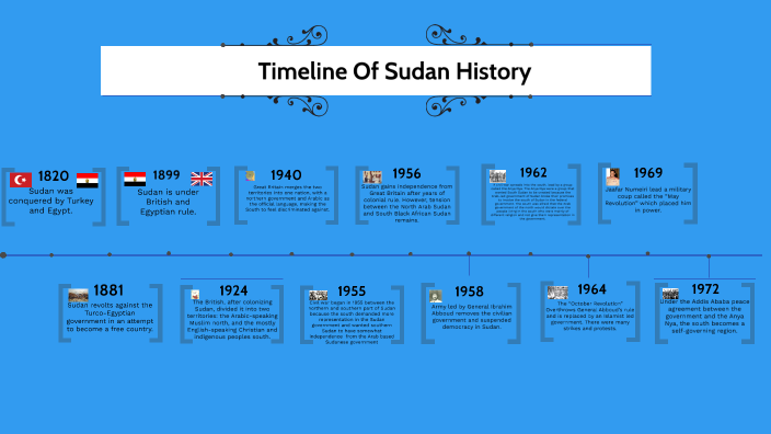 Sudan Timeline by Suvir Joshi - Morning Star MS (1114) on Prezi