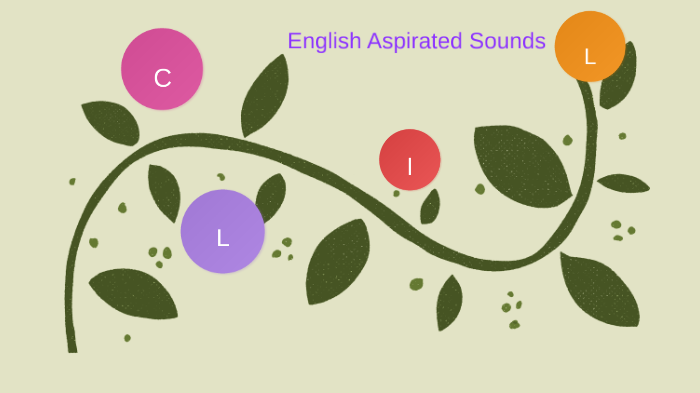 English Aspirated Sounds by Jhon Kevin Mirafuentes on Prezi