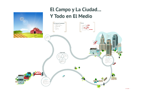 El Campo o La Ciudad by Veronica Nitkin on Prezi
