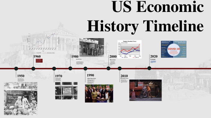 US Economic History Timeline by Gisselle Molina on Prezi