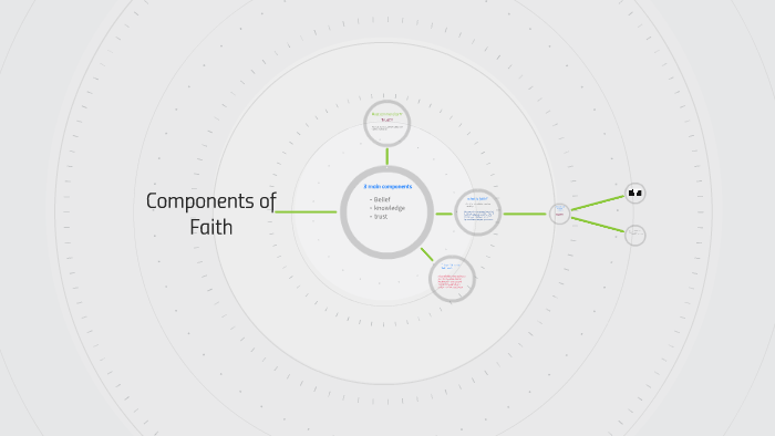 Components of Faith by Tali Lopez on Prezi