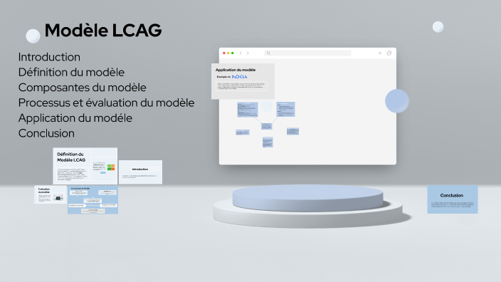 Modèle LCAG by Basma Ounis on Prezi