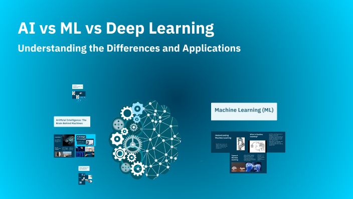 AI vs ML vs Deep Learning by Mohammed Ebrahim on Prezi